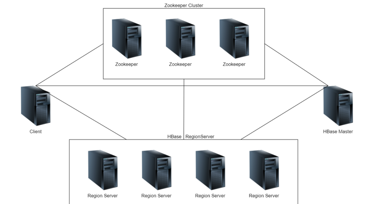 bigdata-27-HBase架构与概念-阿里云开发者社区
